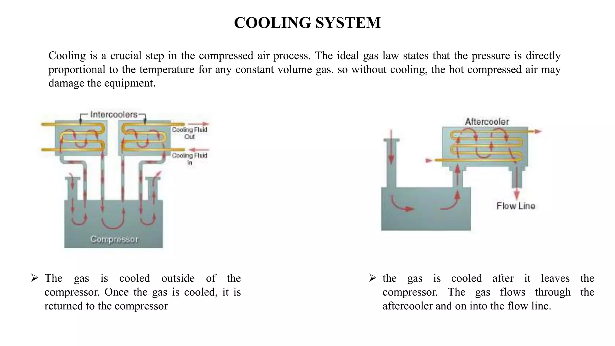 Types of compressor and application in oil and gas industry | PDF