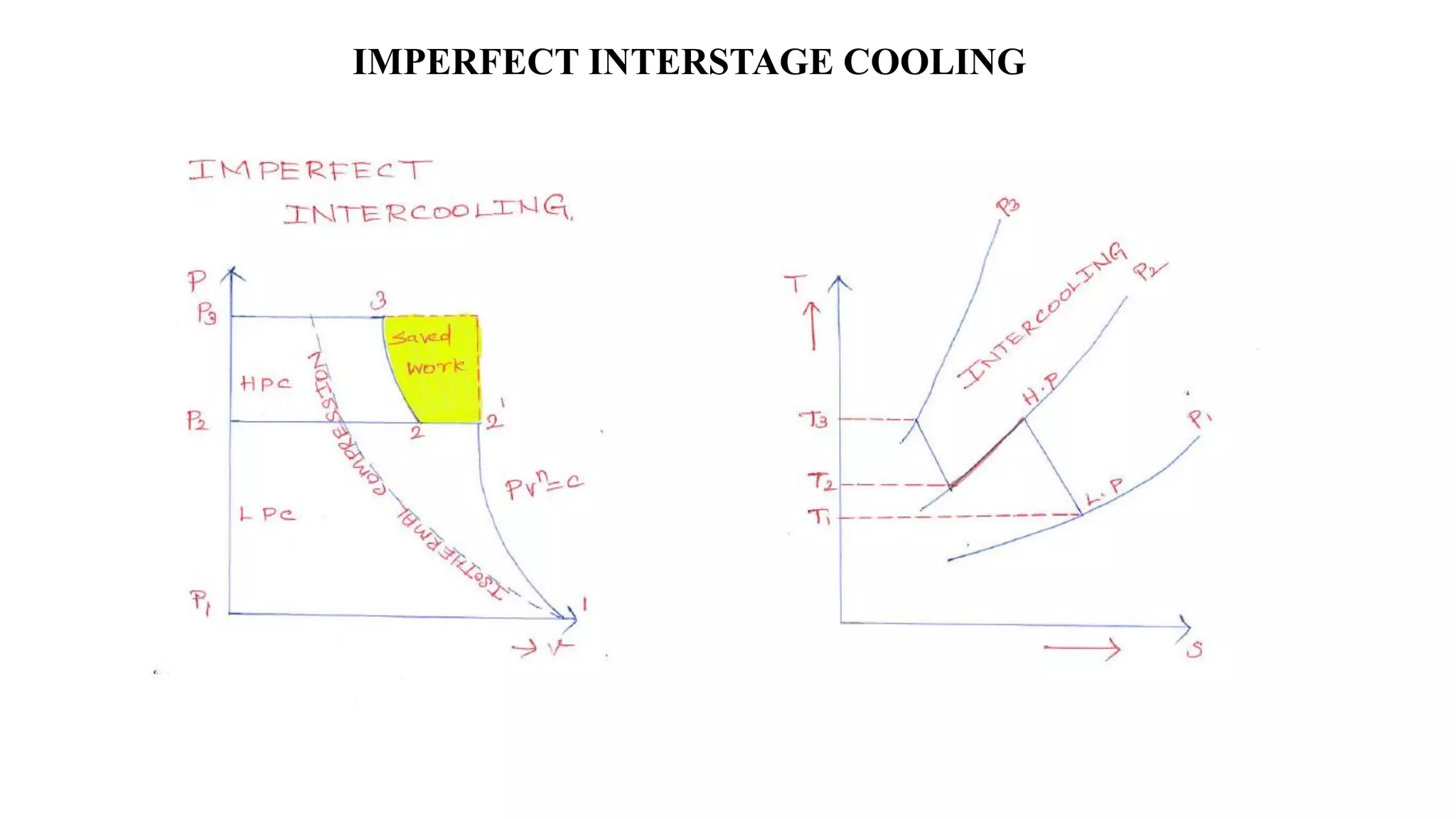Types of compressor and application in oil and gas industry | PDF