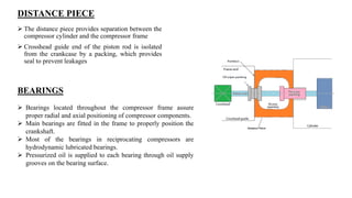 Types of compressor and application in oil and gas industry | PDF