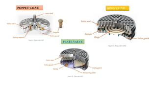 Types of compressor and application in oil and gas industry | PDF