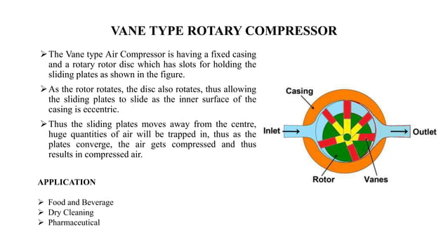 Types of compressor and application in oil and gas industry | PDF | Science