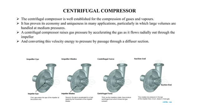 Types of compressor and application in oil and gas industry | PDF | Science