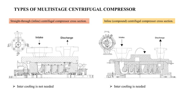 Types of compressor and application in oil and gas industry | PDF | Science
