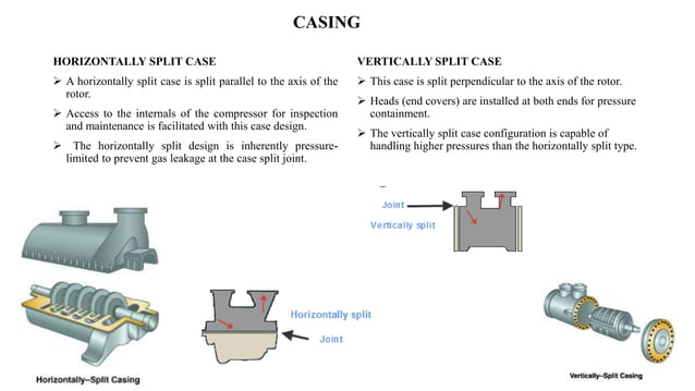 Types of compressor and application in oil and gas industry | PDF | Science