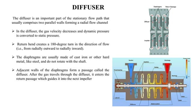 Types of compressor and application in oil and gas industry | PDF | Science