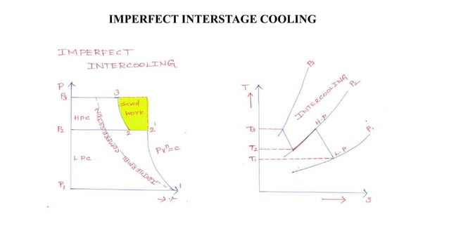Types of compressor and application in oil and gas industry | PDF | Science