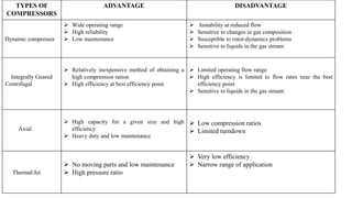 Types of compressor and application in oil and gas industry | PDF