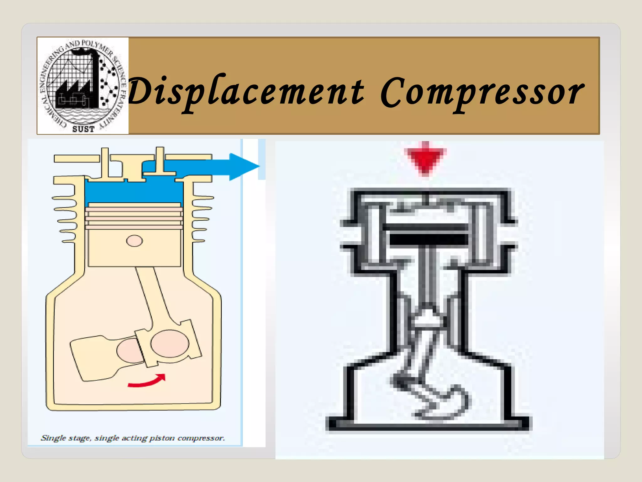 Compressor | PPT