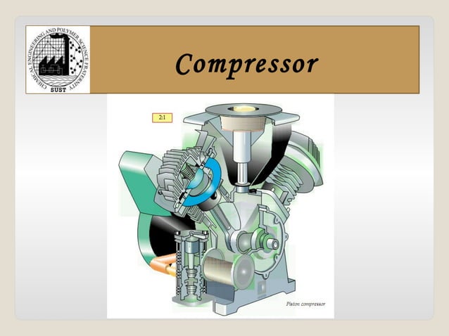 Compressor | PPT