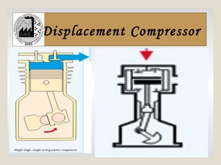 Compressor | PPT