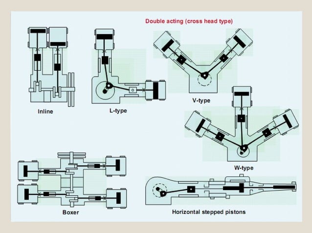 Compressor | PPT