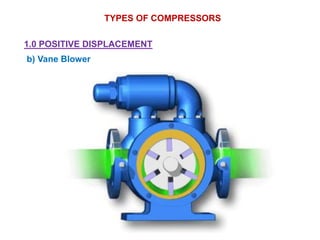 Compressor | PPT