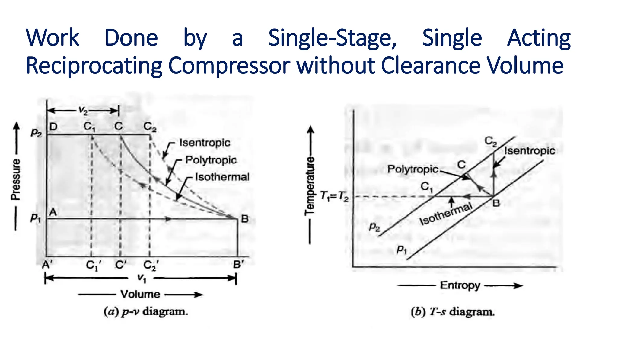 Refrigerant Compressors: Types and Numerical Insights | PPTX