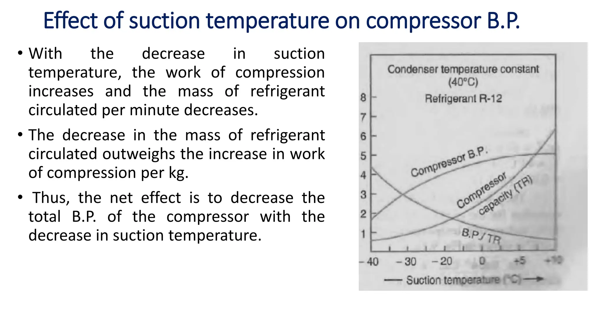 Refrigerant Compressors: Types and Numerical Insights | PPTX