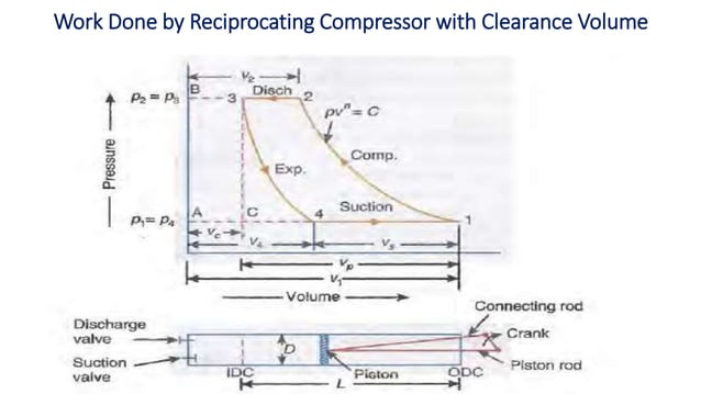 Refrigerant Compressors: Types and Numerical Insights | PPTX | Physics | Science