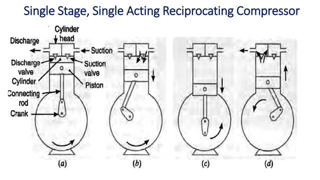 Refrigerant Compressors: Types and Numerical Insights | PPTX | Physics | Science