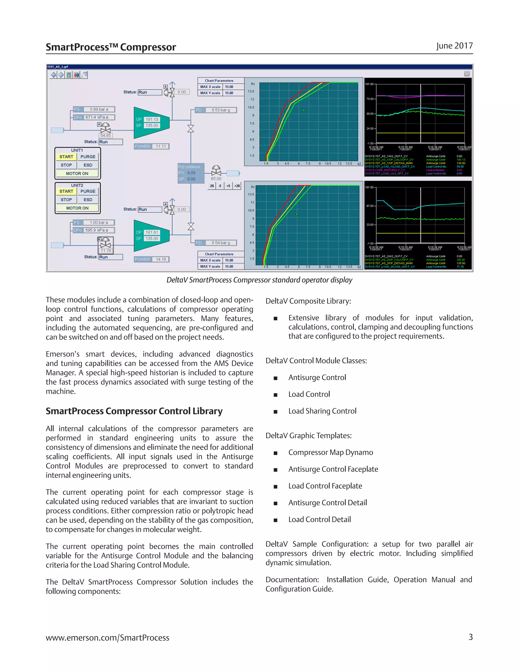 Compressor deltav | PDF