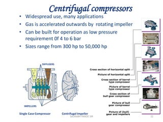 compressor-GATE-ME-final.pptx