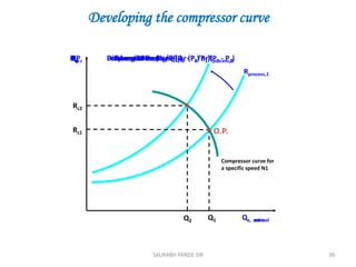 compressor-GATE-ME-final.pptx