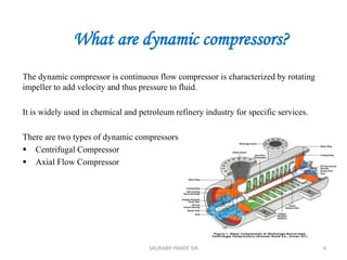 compressor-GATE-ME-final.pptx