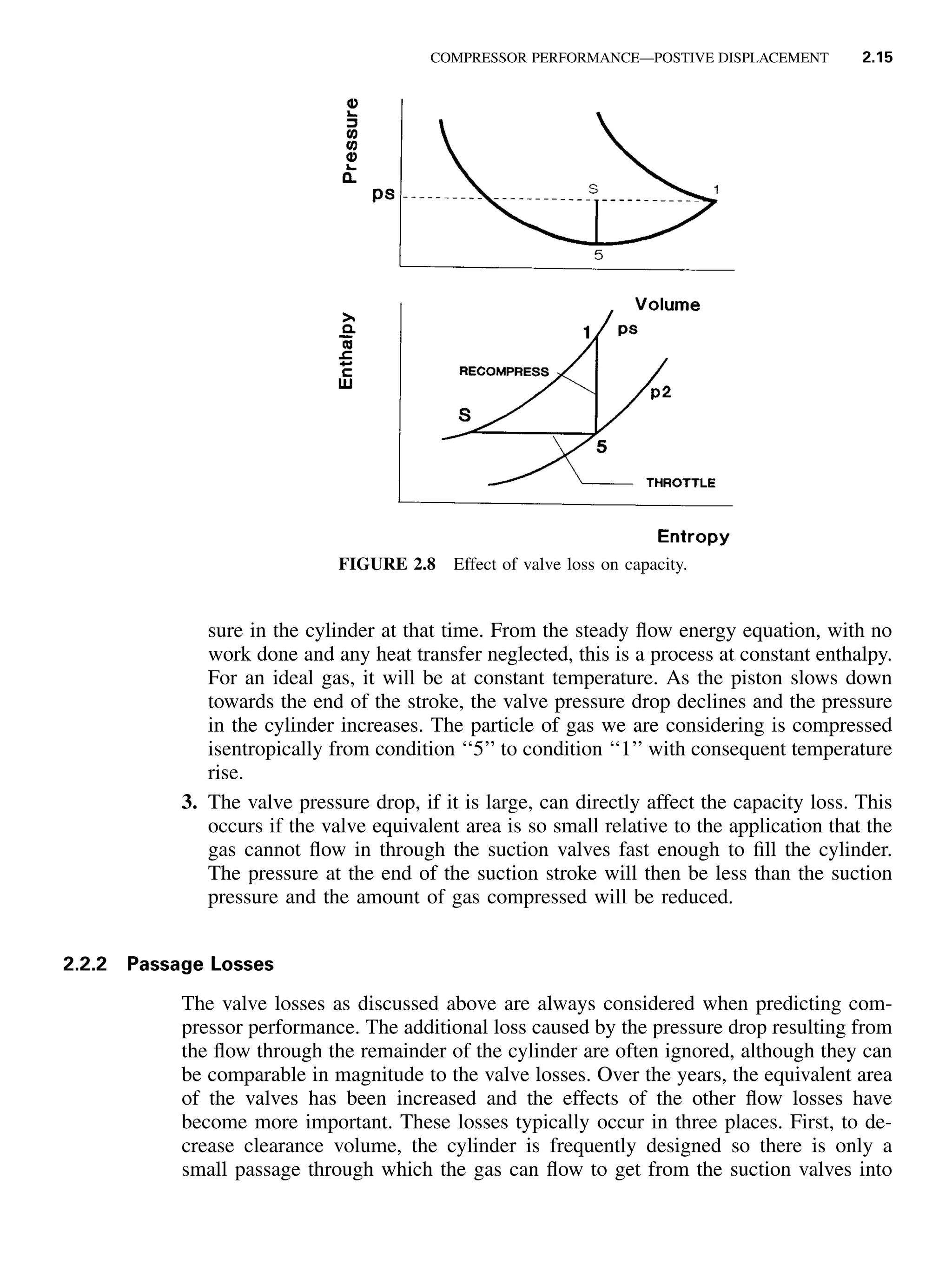 Compressor-Handbook.pdf