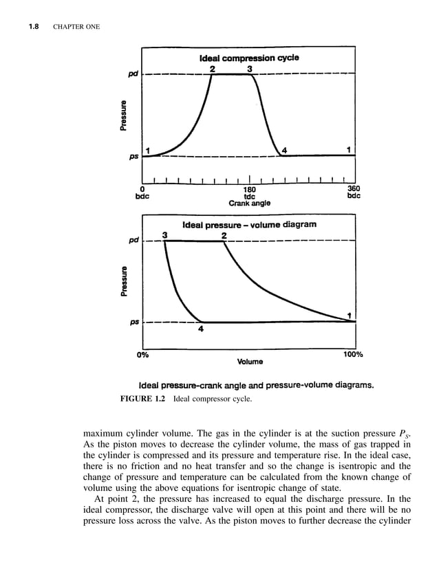 Compressor-Handbook.pdf