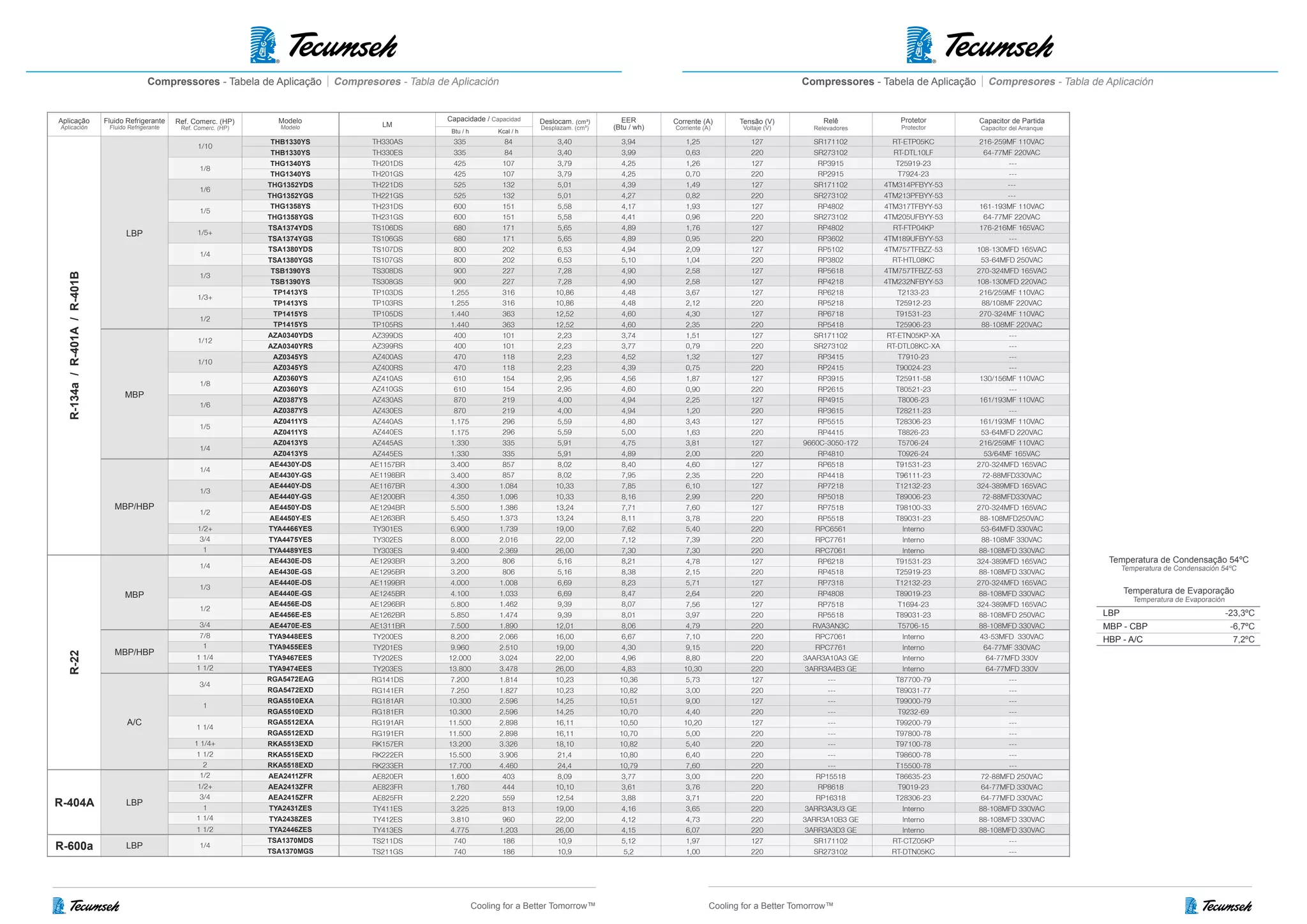 Compressor tabela de aplicação (2) | PDF