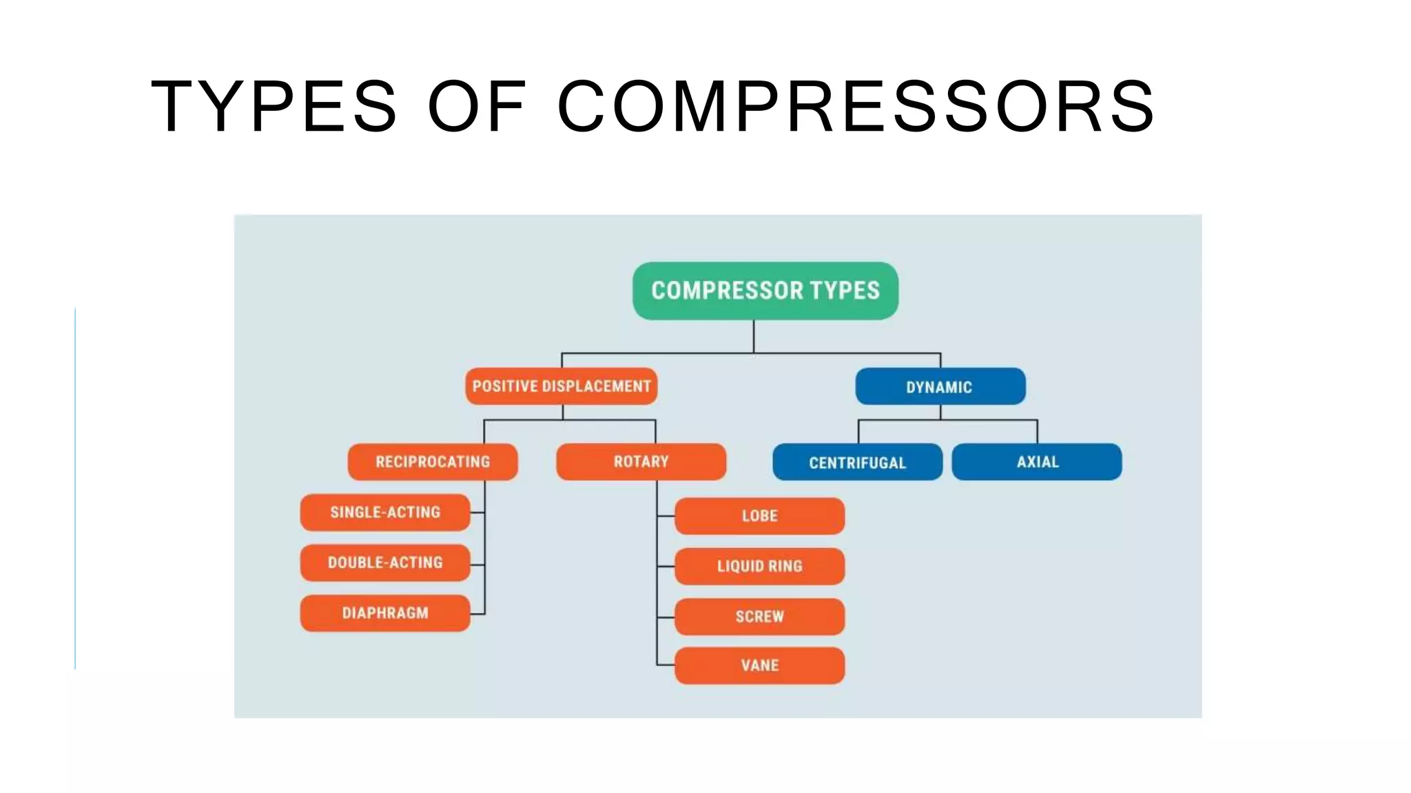 Compressor[1].pptx