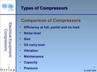 Compressor And Compressed Air Systems | PPT