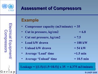 Compressor And Compressed Air Systems | PPT