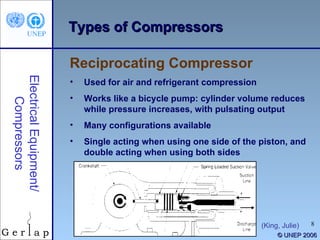 Compressor And Compressed Air Systems | PPT