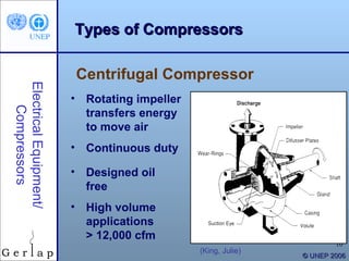 Compressor and compressed_air_systems | PPT
