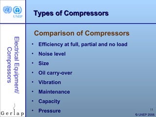 Compressor and compressed_air_systems | PPT