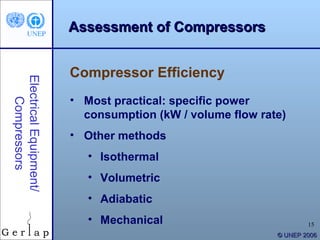 Compressor and compressed_air_systems | PPT