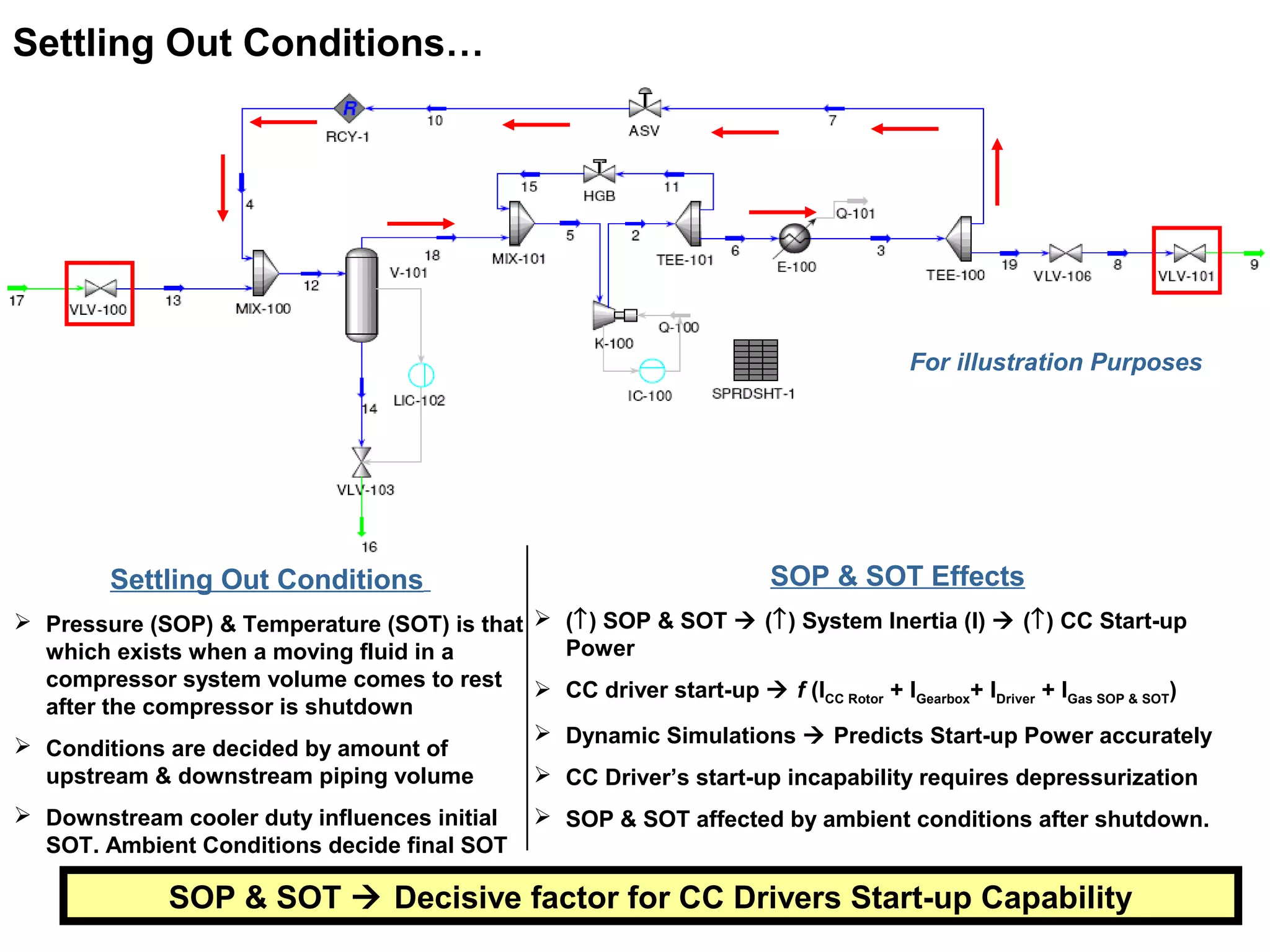 Centrifugal Compressor System Design & Simulation | PPT