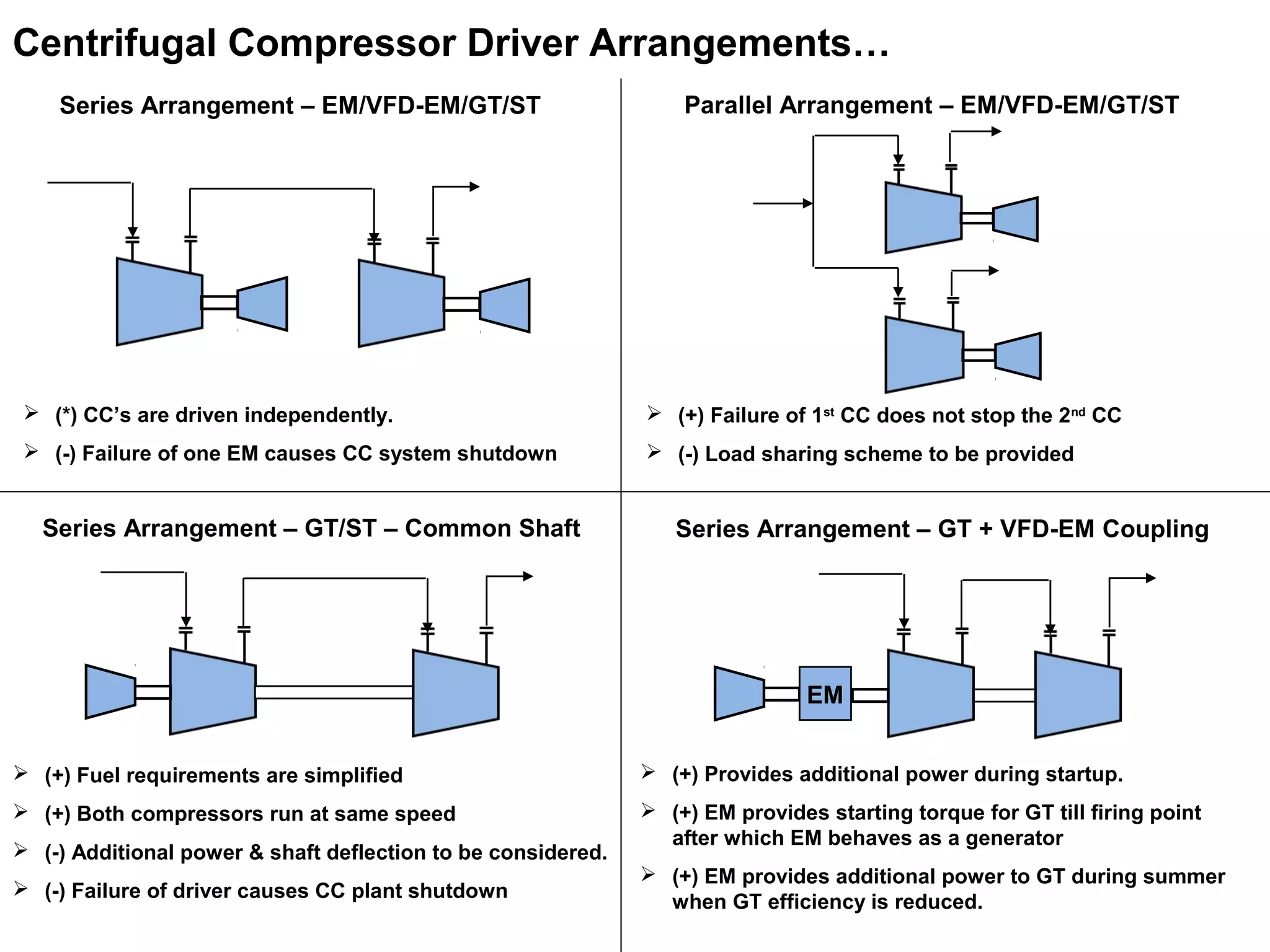 Centrifugal Compressor System Design & Simulation | PPT