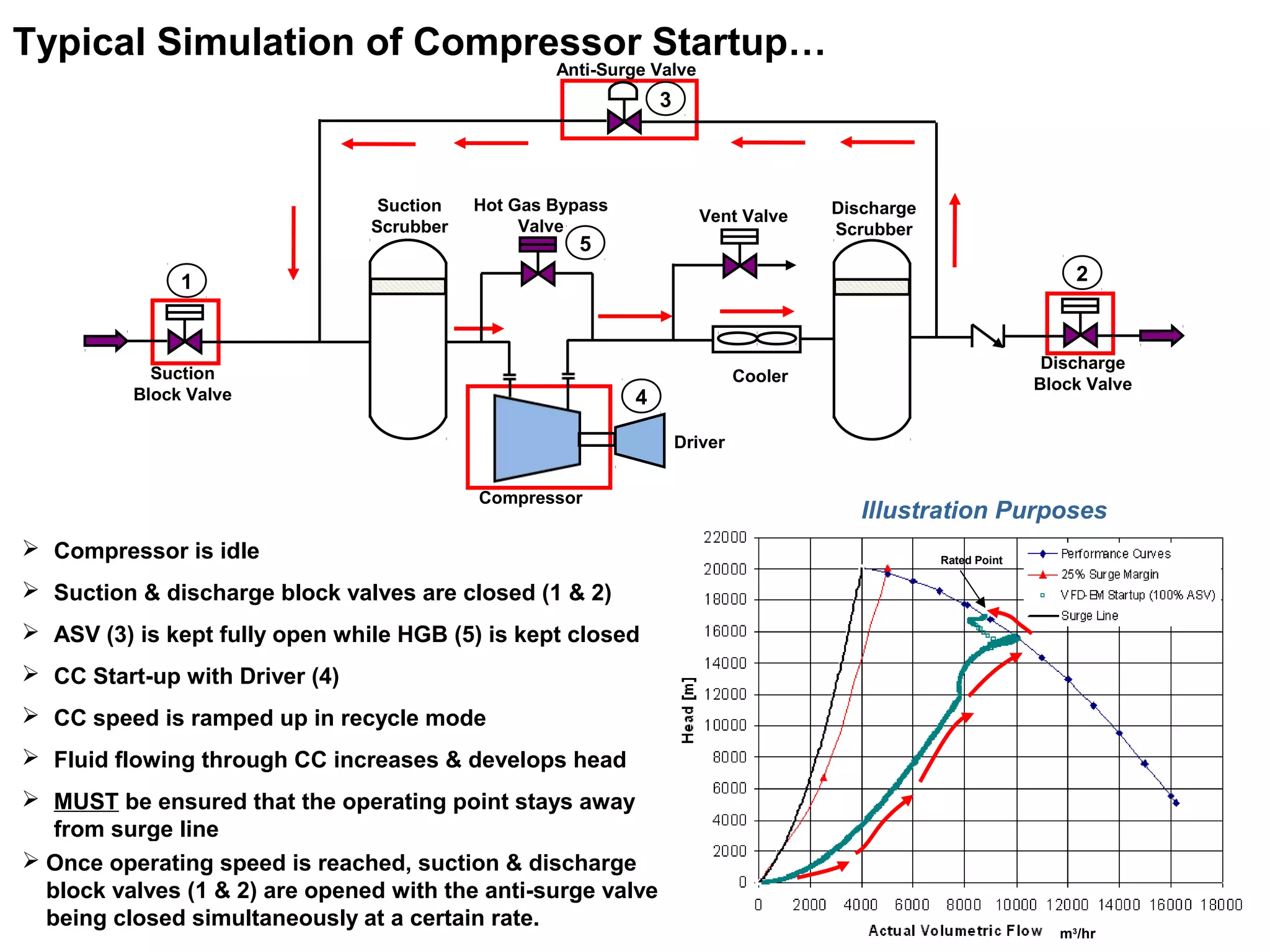 Centrifugal Compressor System Design & Simulation | PPT