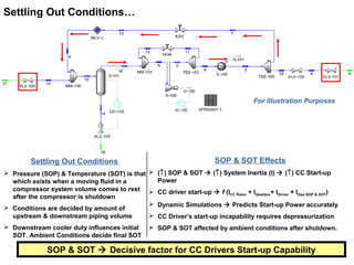 Centrifugal Compressor System Design & Simulation | PPT