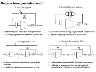 Centrifugal Compressor System Design & Simulation | PPT