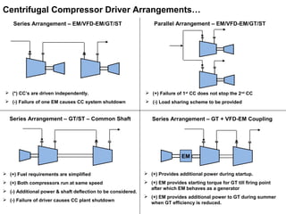 Centrifugal Compressor System Design & Simulation | PPT