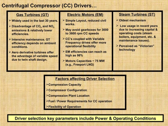 Centrifugal Compressor System Design & Simulation | PPT