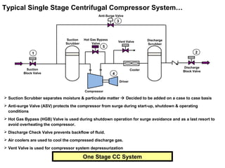 Centrifugal Compressor System Design & Simulation | PPT