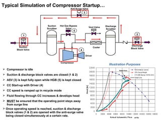 Centrifugal Compressor System Design & Simulation | PPT