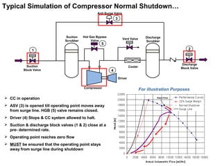 Centrifugal Compressor System Design & Simulation | PPT