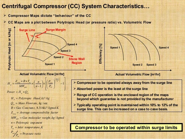 Centrifugal Compressor System Design & Simulation