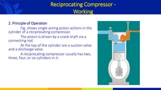 Compressor Basics-Adil Mumtaz.pptx and its types | PPTX