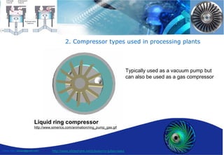 Compressor basis | PPT