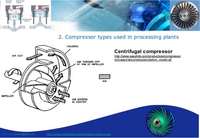 Centrifugal Compressor Animation