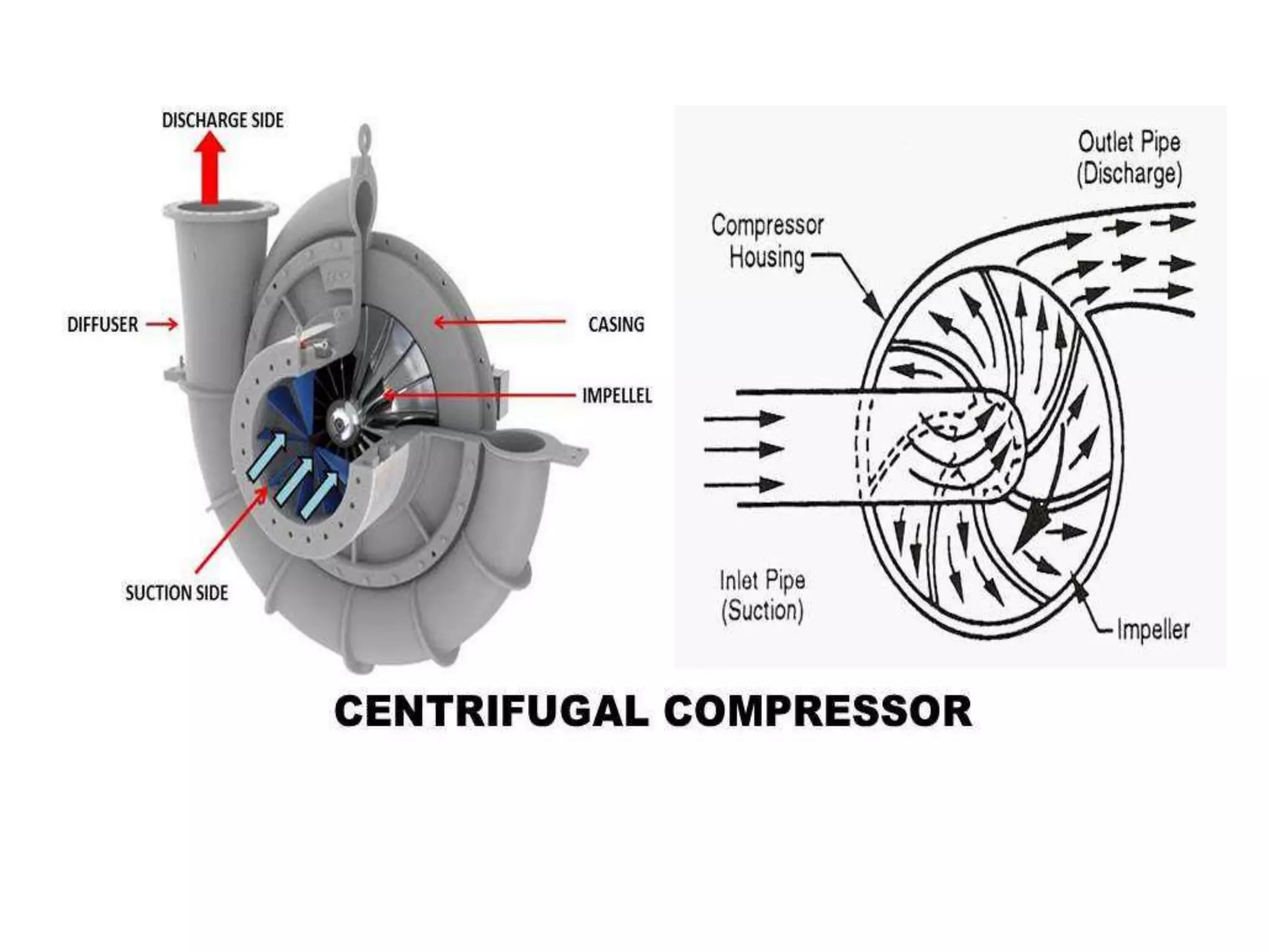 Compressor Classifications.pdf