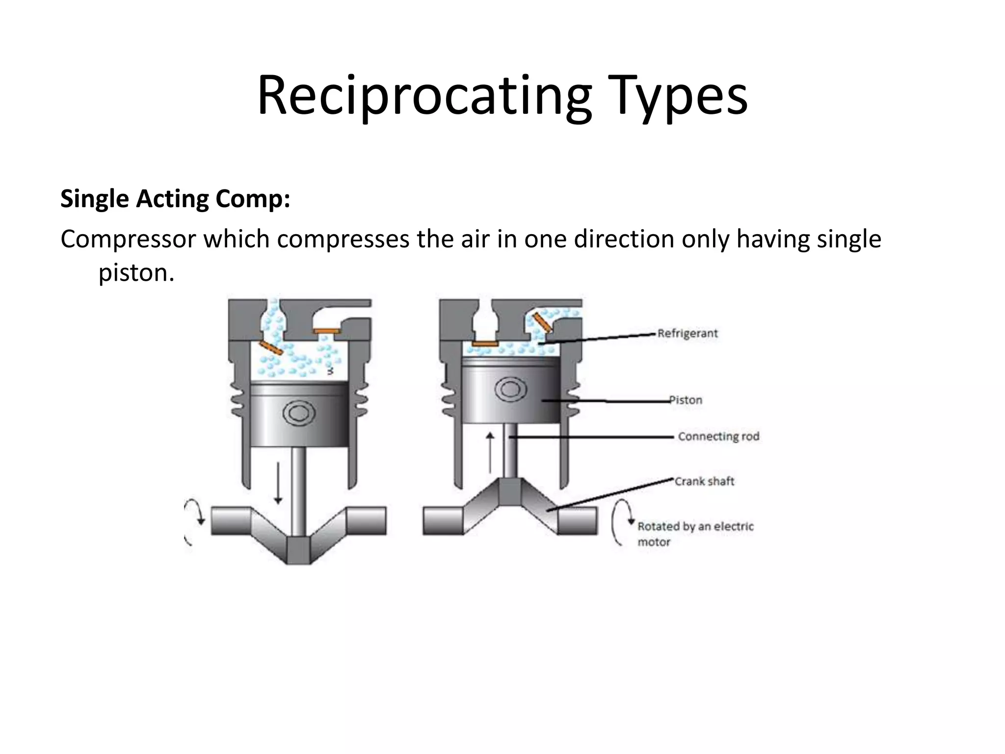Compressor Classifications.pdf